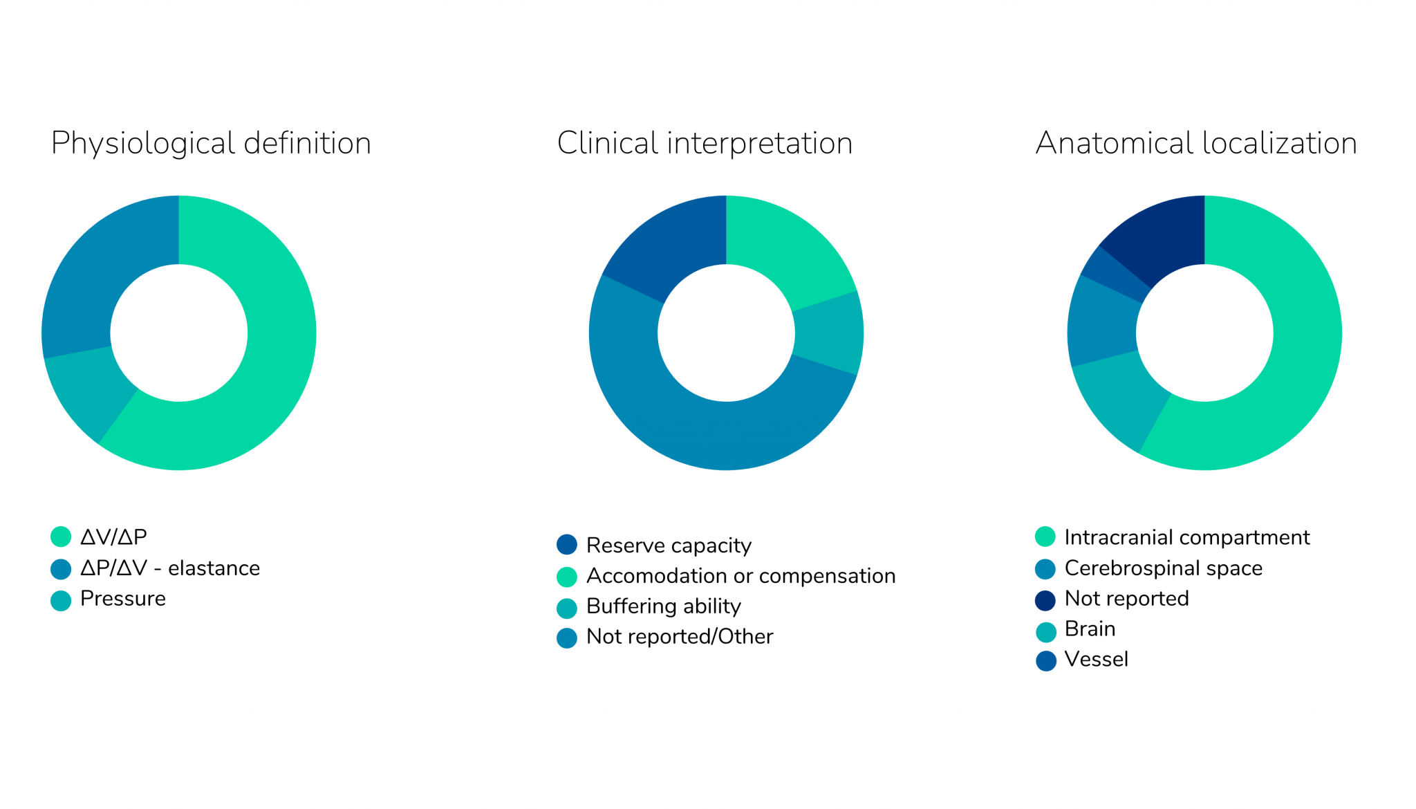 Scope review maps definitions and uses of the concept of intracranial ...